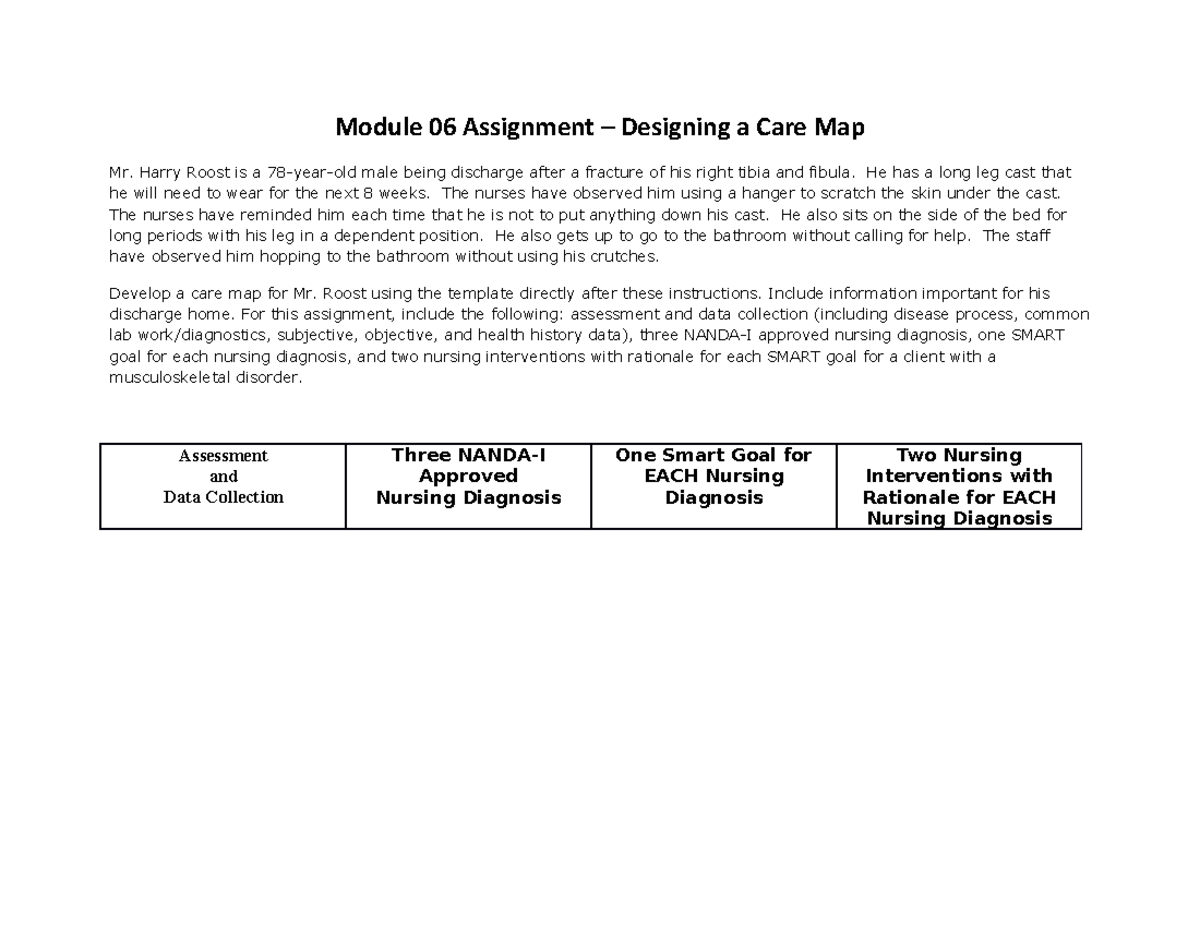 C Module 06 Assignment 05162021 - Module 06 Assignment – Designing a Care Map Mr. Harry Roost is ...