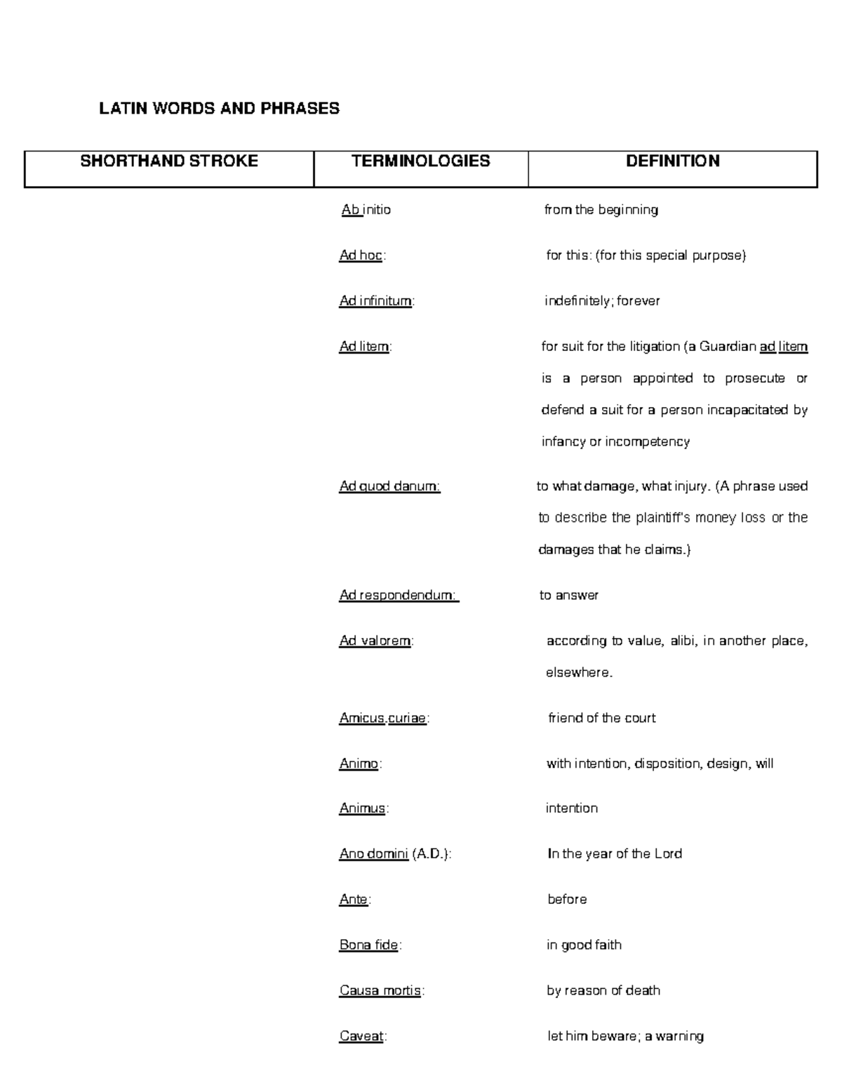 Printttt Latin Words AND Phrases - LATIN WORDS AND PHRASES SHORTHAND ...