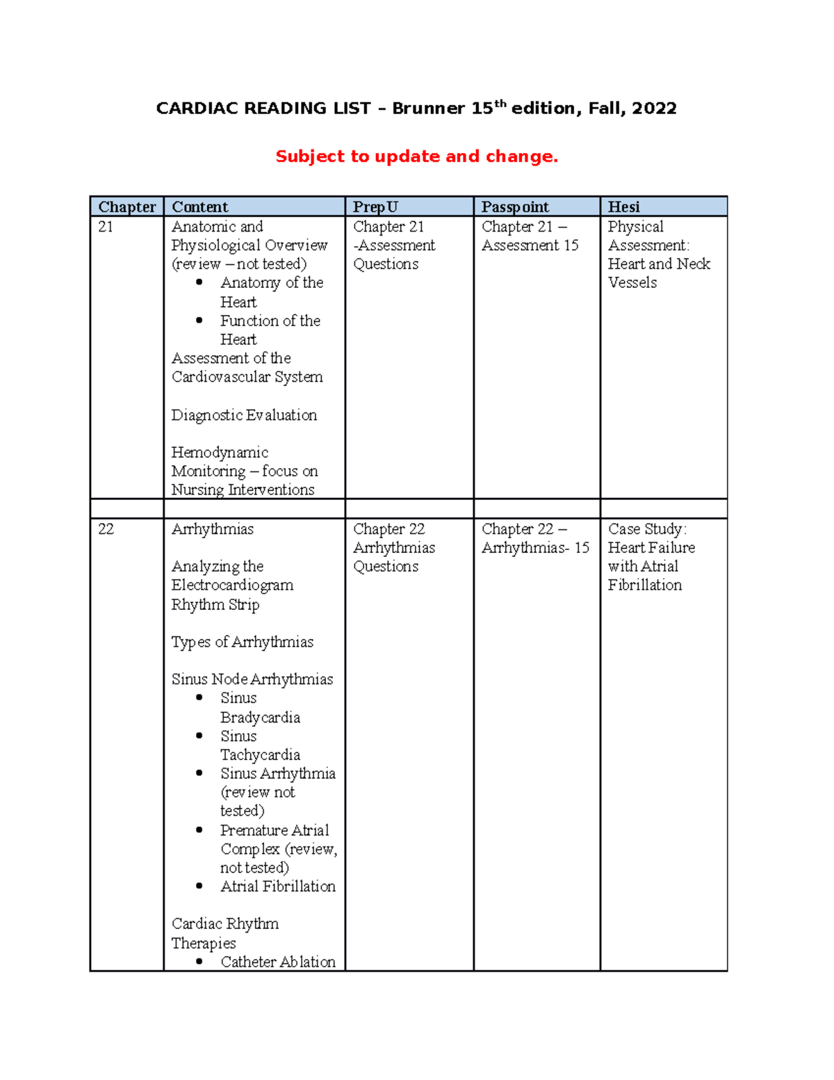 Cardiac Reading LIST - Brunner 15th - Fall, 2022 - NUR 101 - SCCC - Studocu