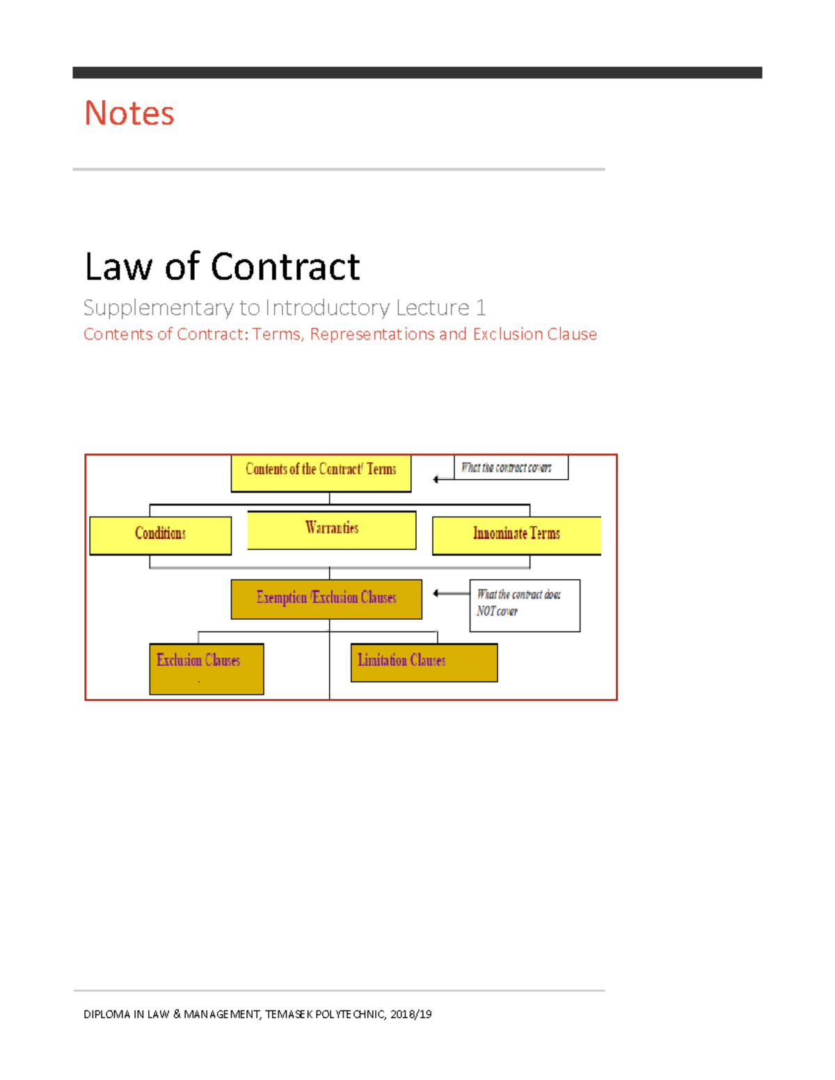 Contract Notes - Contents of Contract Terms Exc Clause - New Look ...