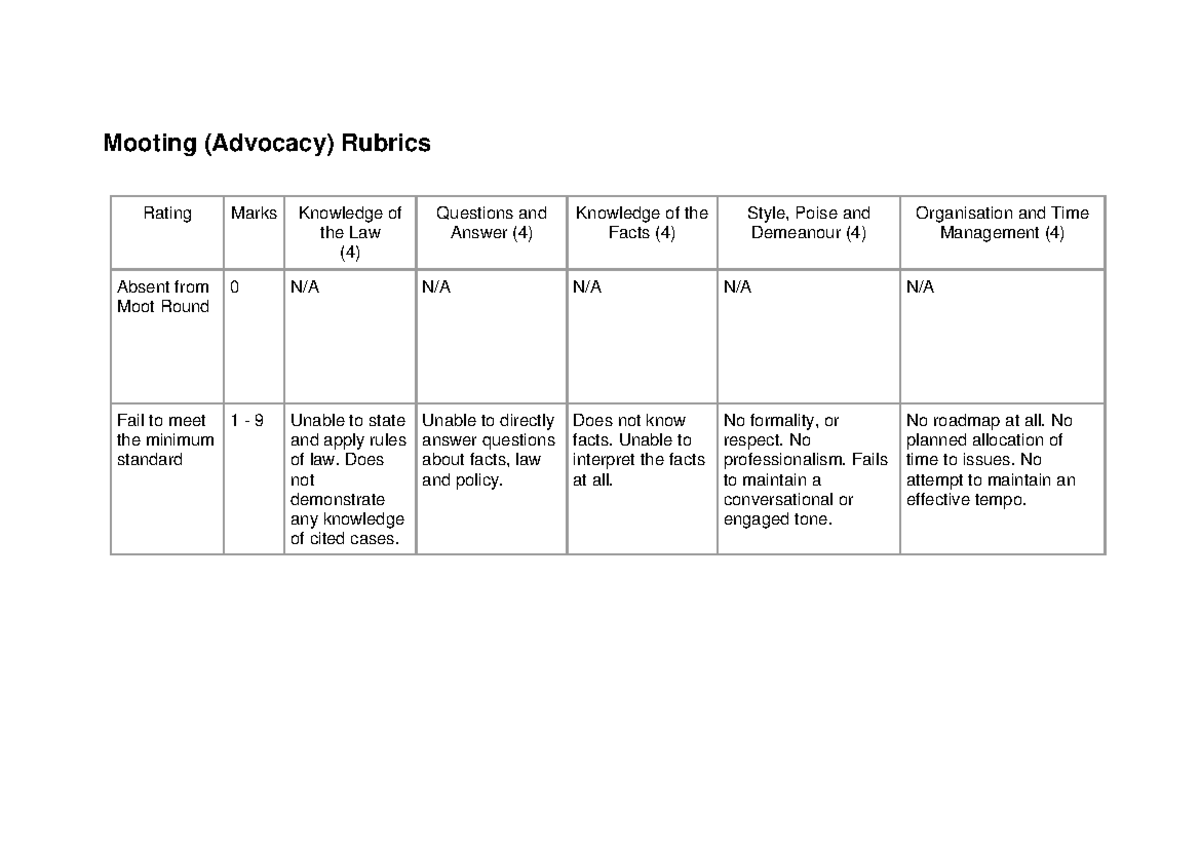 Moots (Advocacy) Rubrics - Mooting (Advocacy) Rubrics Rating Marks ...