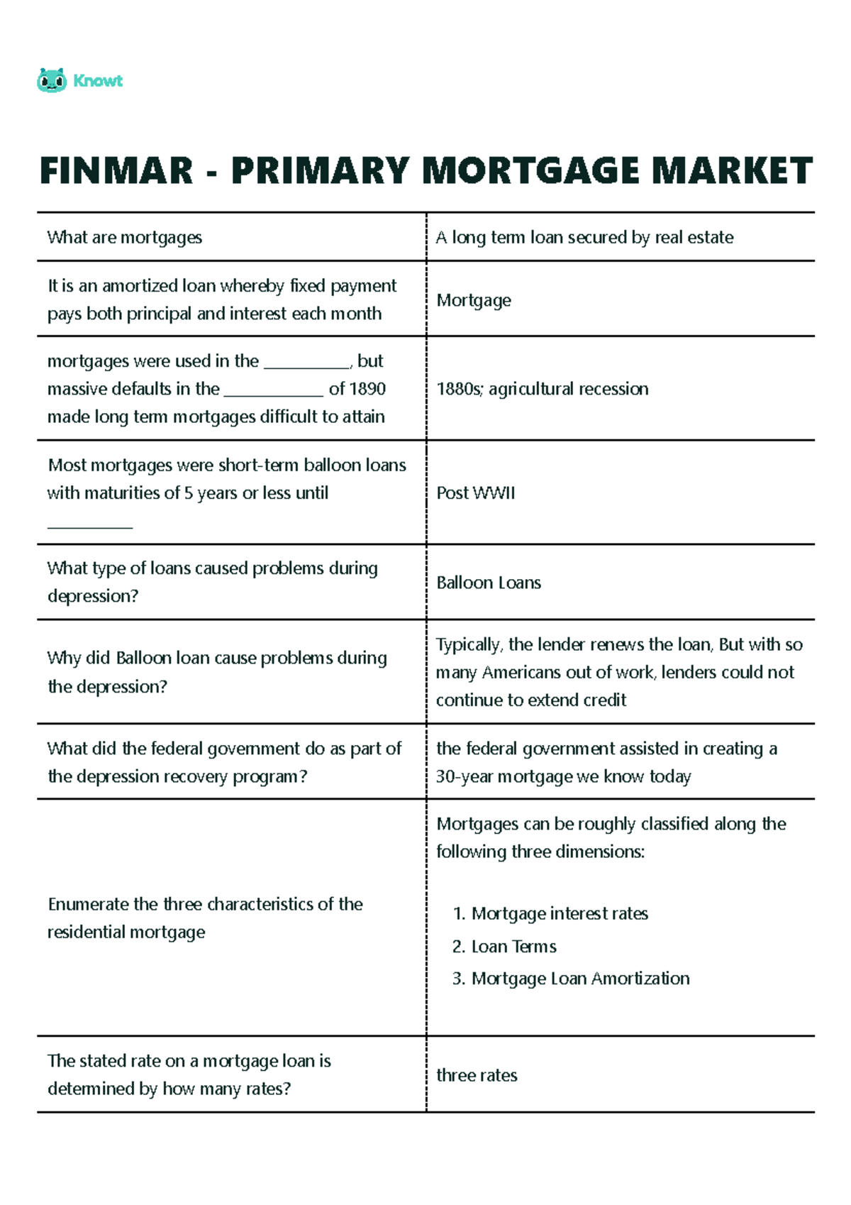 Finmar - Primary Mortgage Market Flashcards Knowt - FINMAR - PRIMARY ...