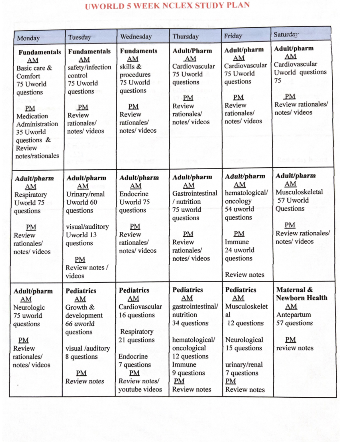 Study Plan - Summary Medical Surgical - UWORLD 5 WEEK NCLEX STUDY PLAN ...