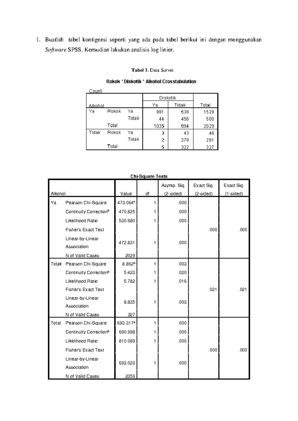 Analisis Data Kategorik - Log Linear - 1. Buatlah tabel kontigensi ...