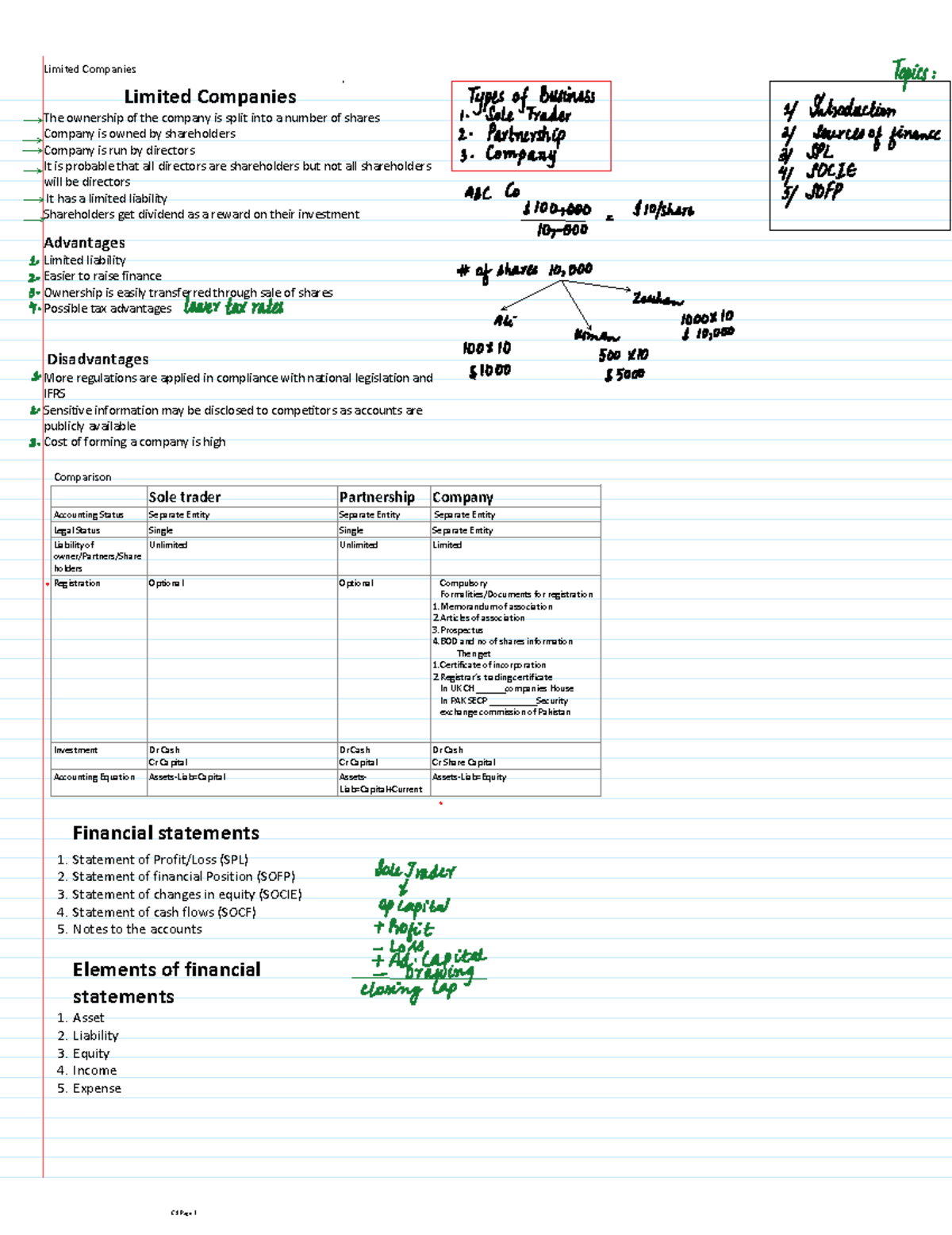 Limited Companies-lec 1 - Limited Companies The ownership of the ...