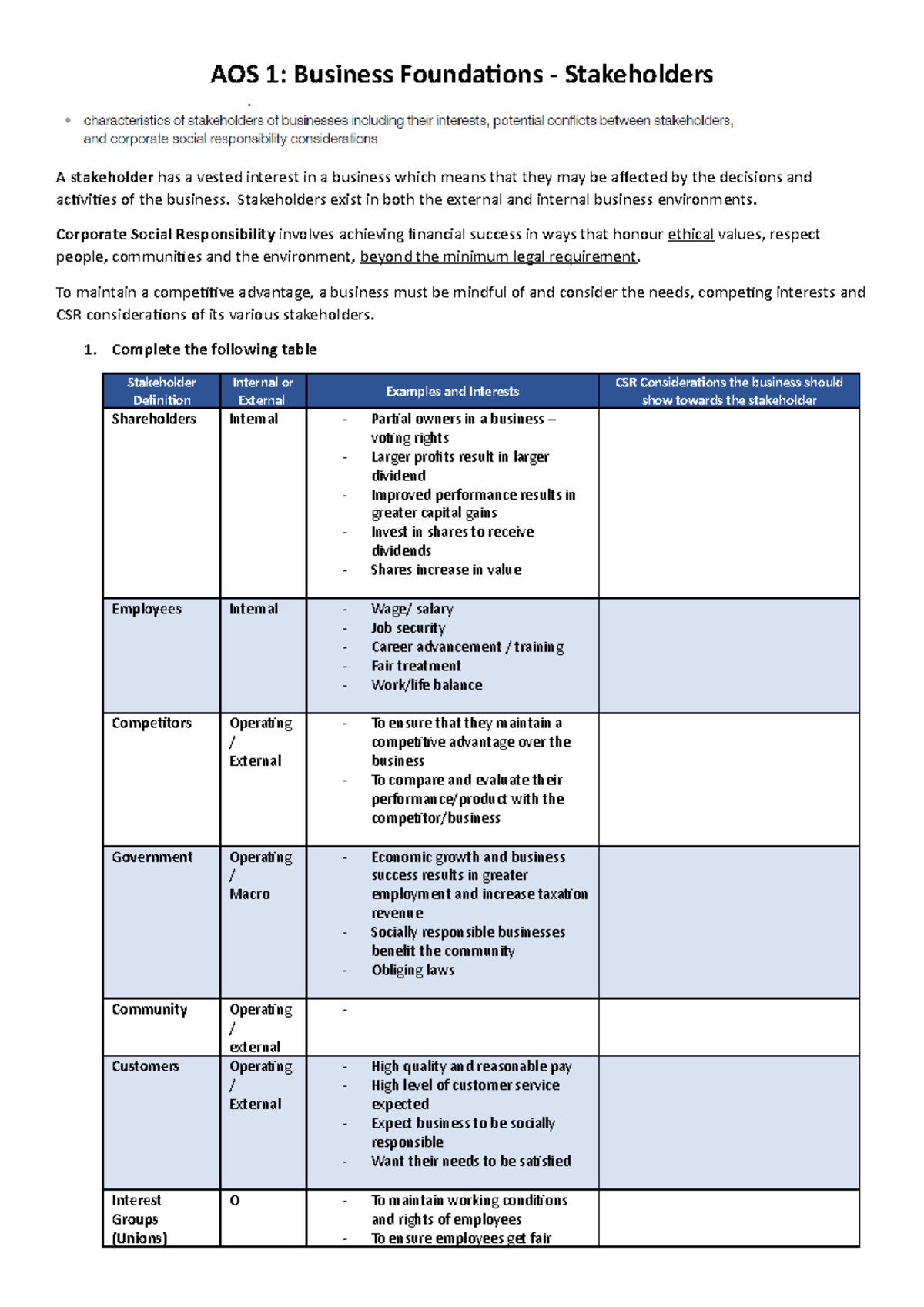 Stakeholders summary table for business management - Studocu