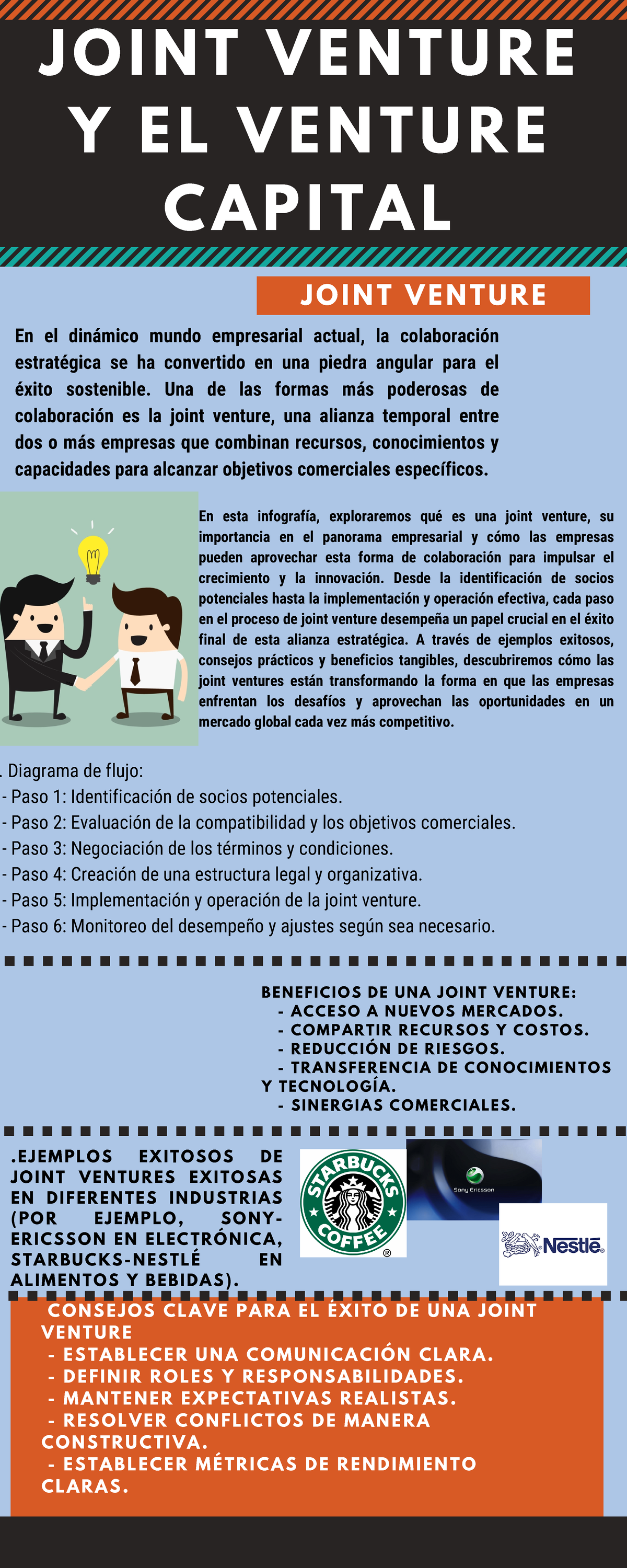 Joint Venture Y Capital - J O I N T V E N T U R E En esta infografía, exploraremos qué es una ...