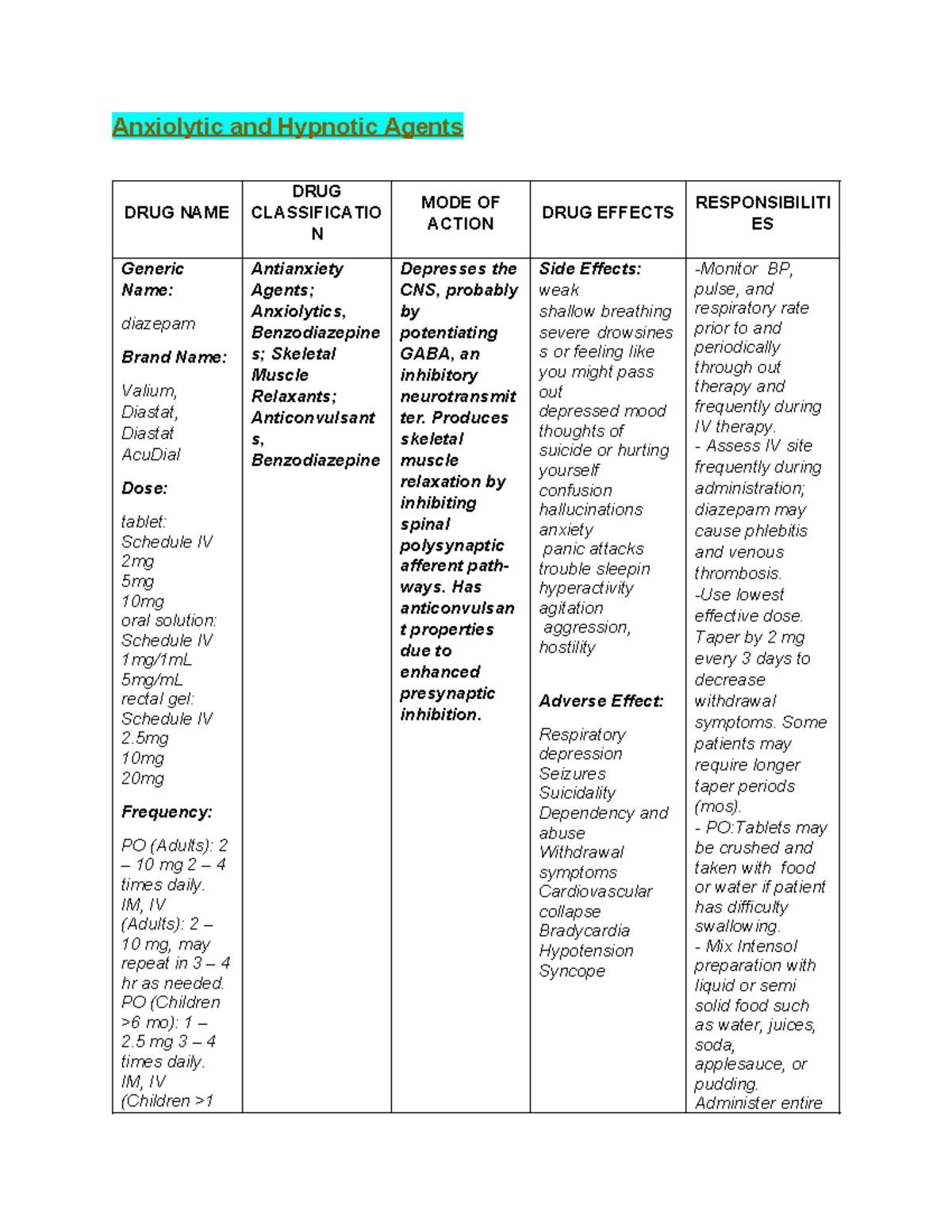 Continue drug study - Anxiolytic and Hypnotic Agents DRUG NAME DRUG ...