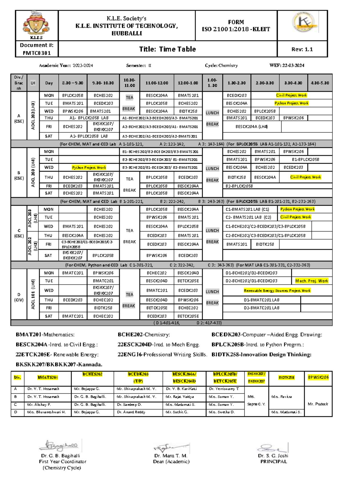 Revised-II Sem C Cycle Even Sem Time Table-wef 22- 240321 163827 - K.L. Society’s K.L. INSTITUTE ...