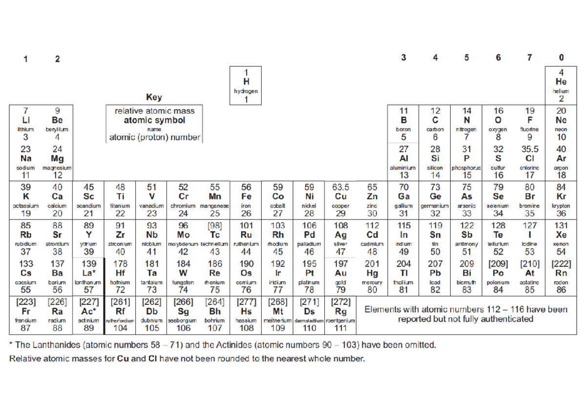 Periodic table - CH222 - Studocu