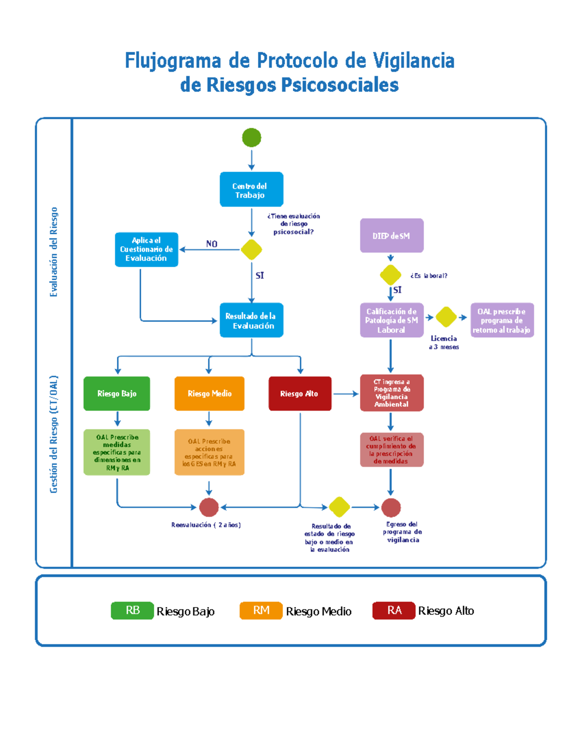 Flujograma de protocolo - Studocu
