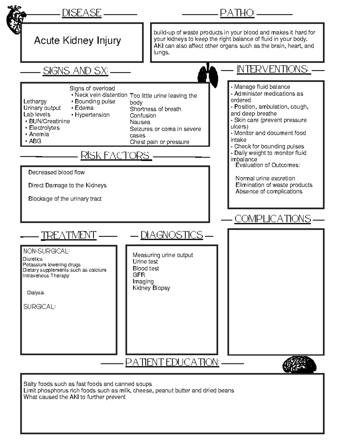 Med Surg Template - Renal - Non-Surgical: Surgical: Signs and sX ...