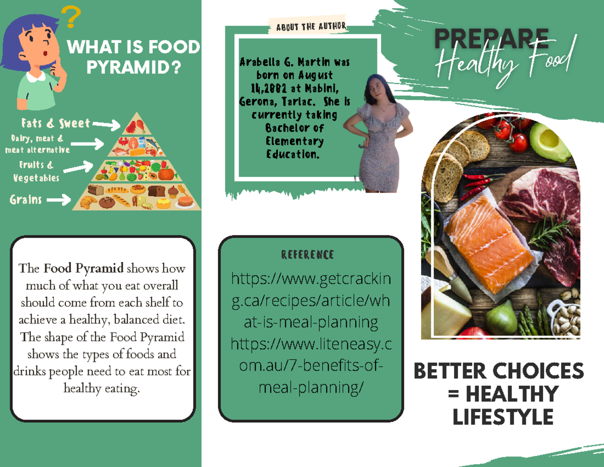 Activity-2 Brochure Epp - WHAT IS FOOD PYRAMID? BETTER CHOICES ...
