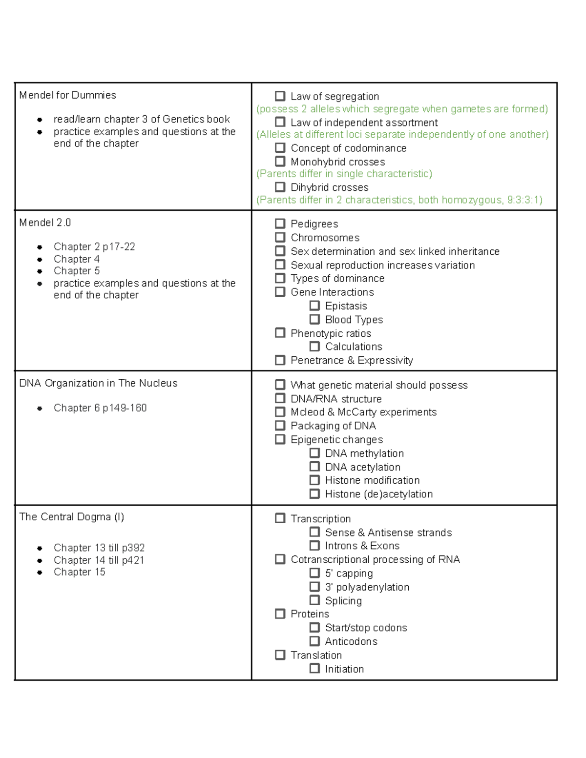 Genetics Notes (With Topic List) - Mendel for Dummies read/learn ...