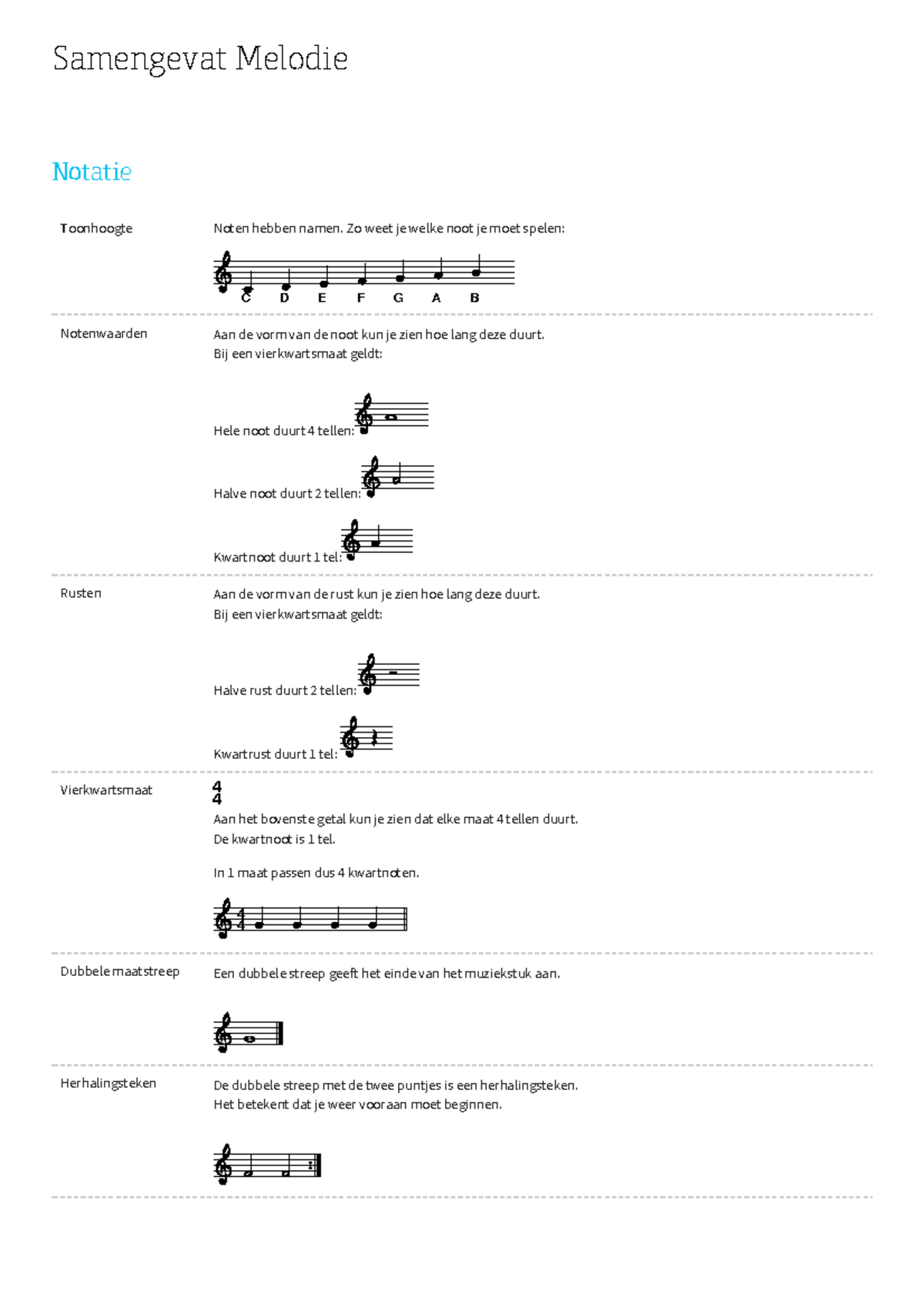Samengevat Melodie - Toonhoogte Notenwaarden Rusten Vierkwartsmaat ...