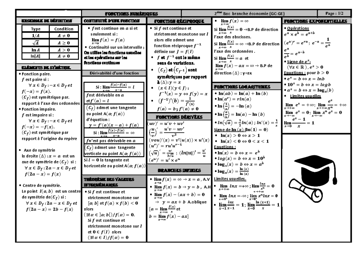 Math Eco - Pr :Gamrani. Ab/ Sa3i .M FONCTIONS NUMÉRIQUES 2 éme Bac ...