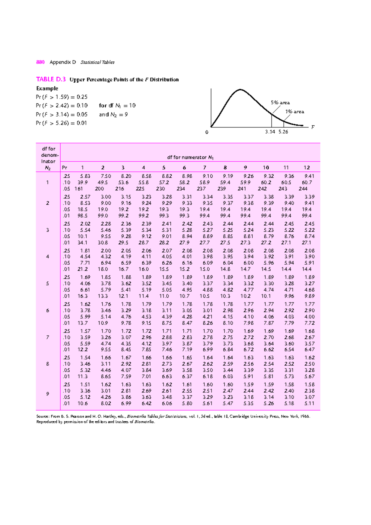 Tabel Distributia F - Nu am - 880 Appendix D Statistical Tables TABLE D ...
