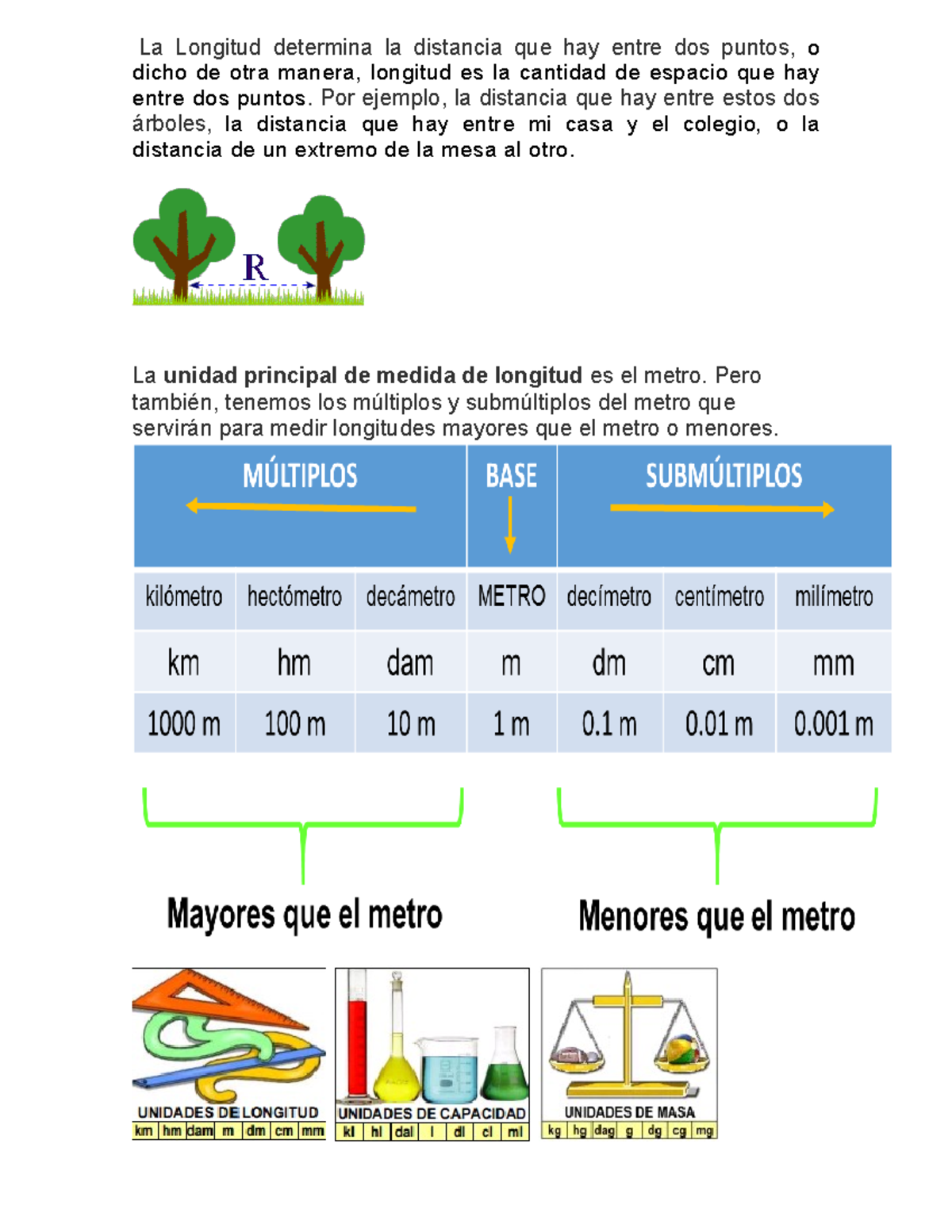 Unidades DE Medida - te ayudara - La Longitud determina la distancia ...