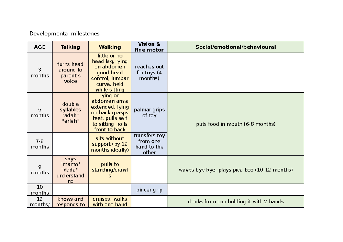Developmental milestones - Studocu