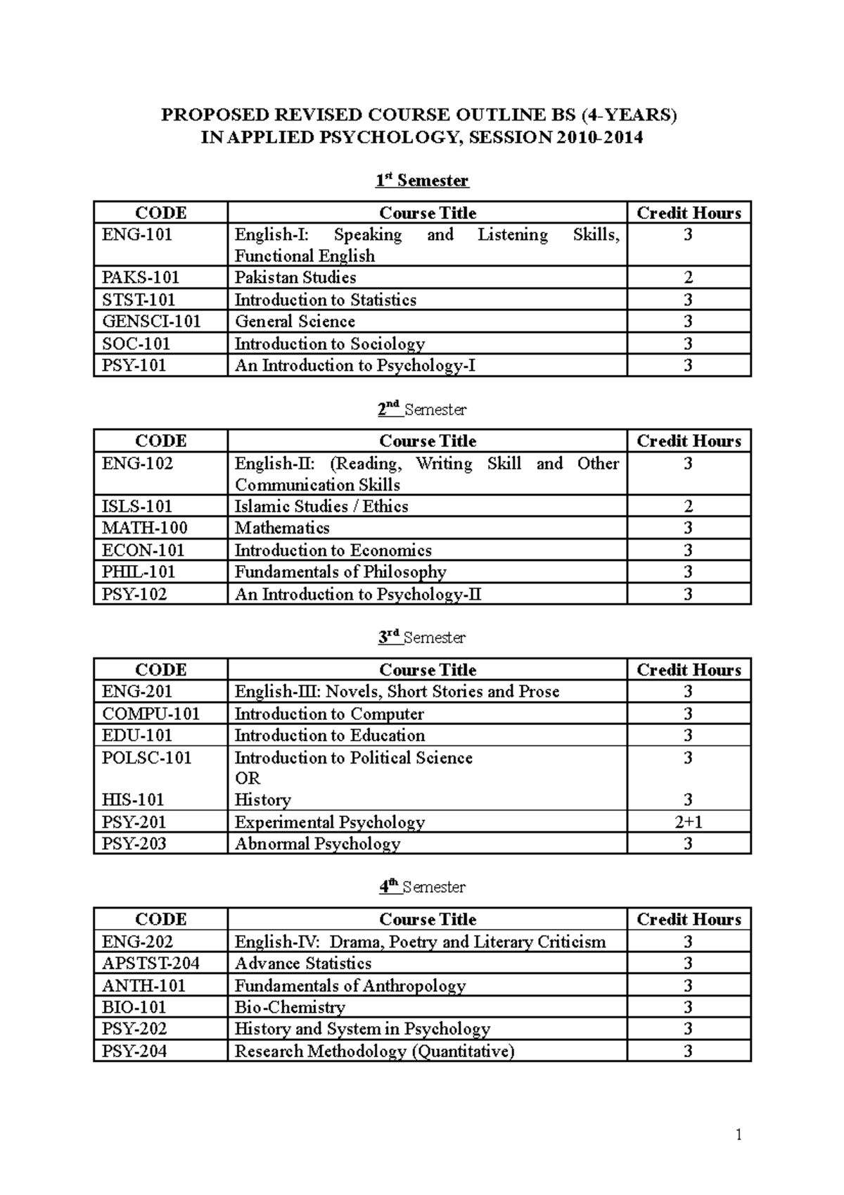 Psychology Courses Subjects For BS Students PROPOSED REVISED COURSE