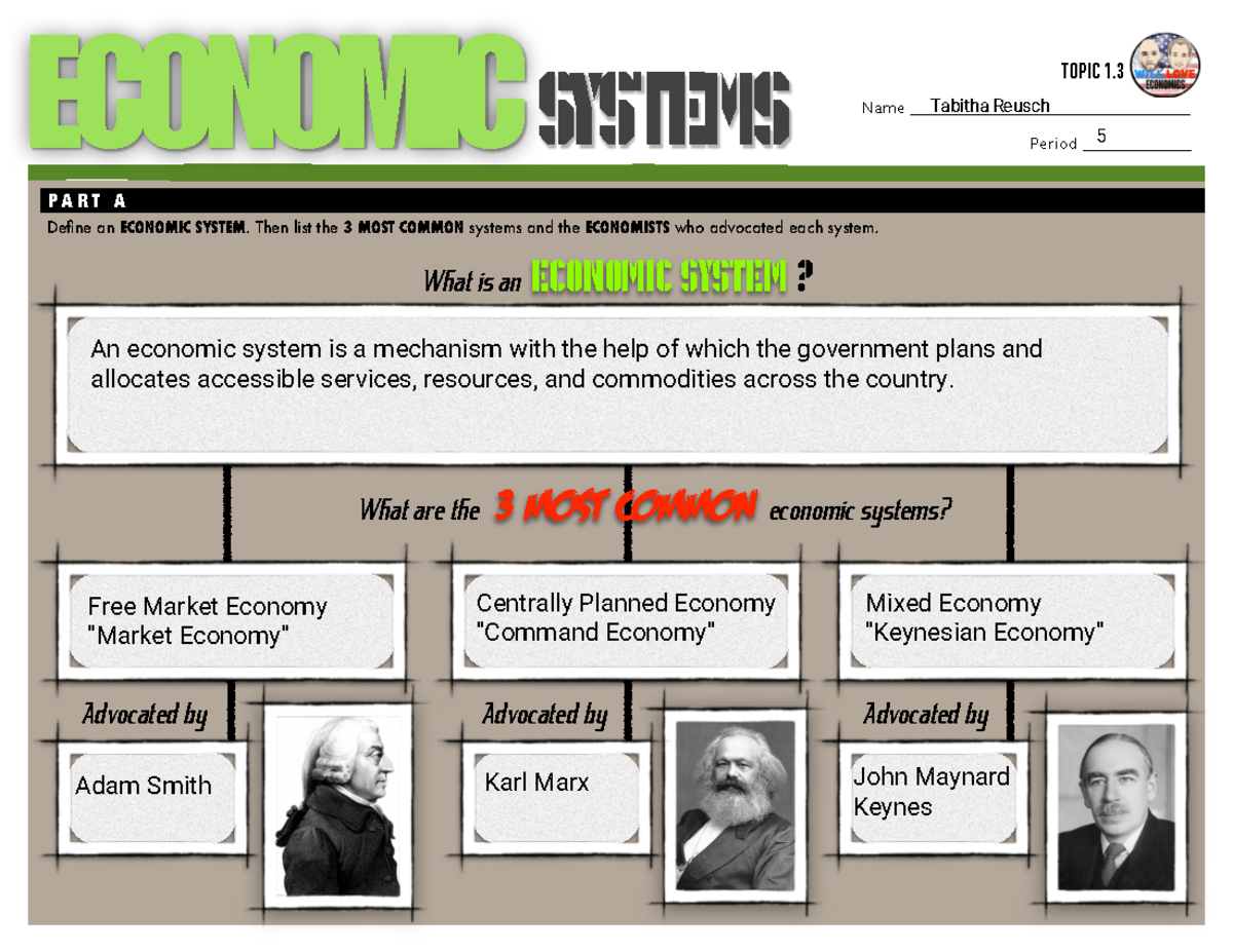 The 3 Economic Systems Chart - TOPIC 1. 3 Name ...