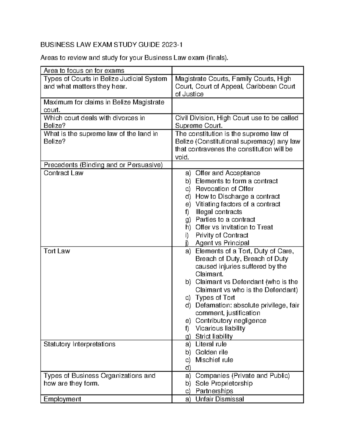 Business LAW EXAM Study Guide 2023 - BUSINESS LAW EXAM STUDY GUIDE 2023 ...
