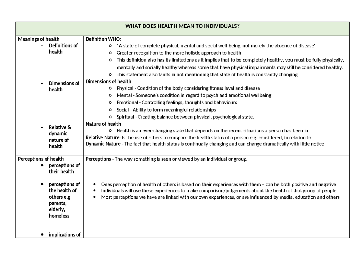Core 1 notes 623996 e3a0a22 - WHAT DOES HEALTH MEAN TO INDIVIDUALS ...