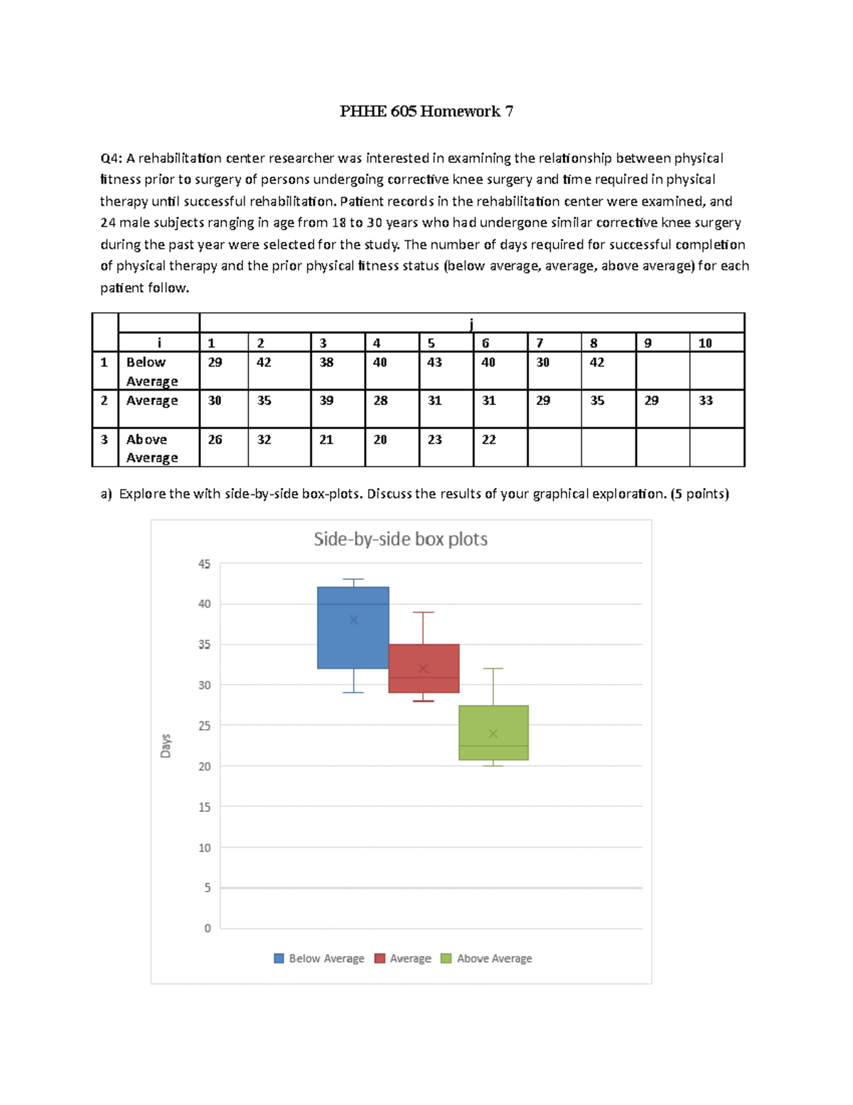 PHHE 605 PYE Homework 7 - PHHE 605 Homework 7 Q4: A rehabilitation ...