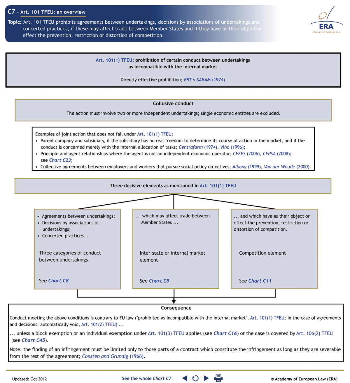 C7 Art. 101 TFEU - an overview - C7 - Art. 101 TFEU: an overview Topic ...