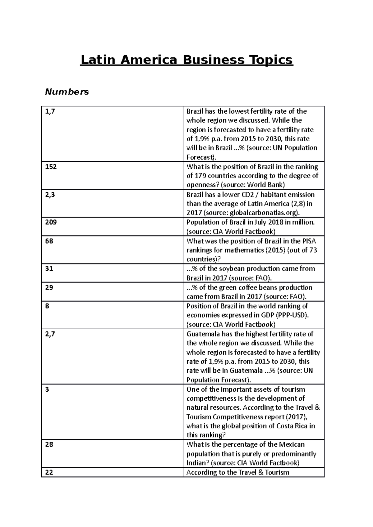 Latin America Business Topics - Latin America Business Topics Numbers 1 ...