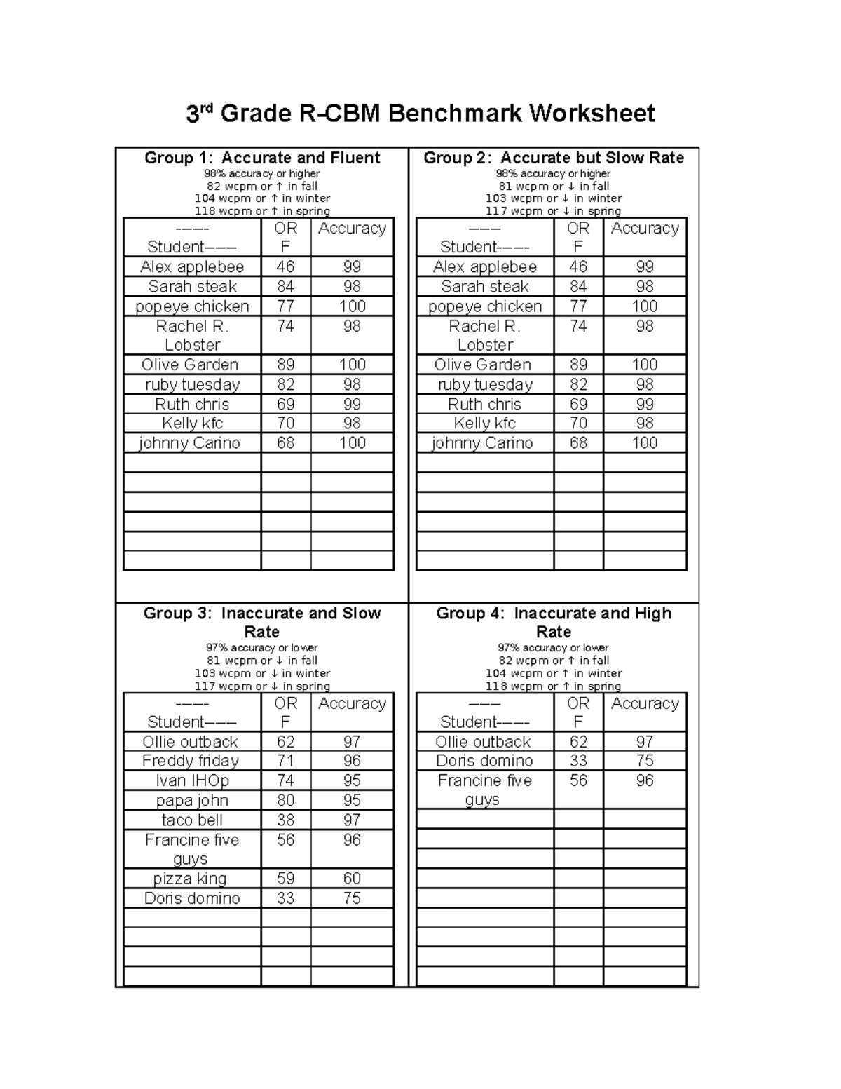 Case RTI- MTSS Part 3 - 3 rd Grade R-CBM Benchmark Worksheet Group 1 ...