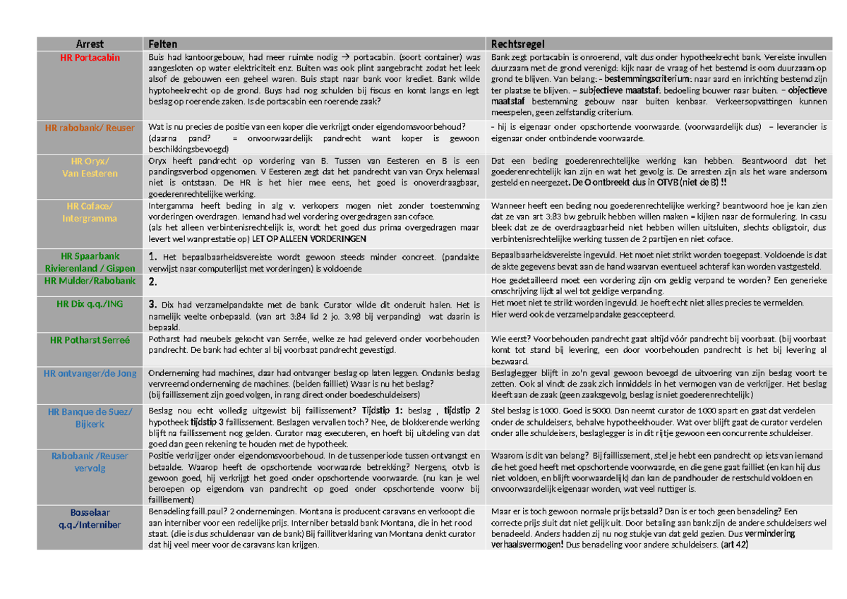 Arresten schema - Arrest Feiten Rechtsregel HR Portacabin Buis had ...