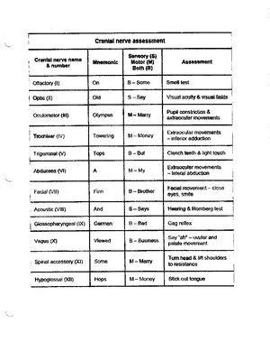 Myocardial Infarction-System Disorder active learning template ...