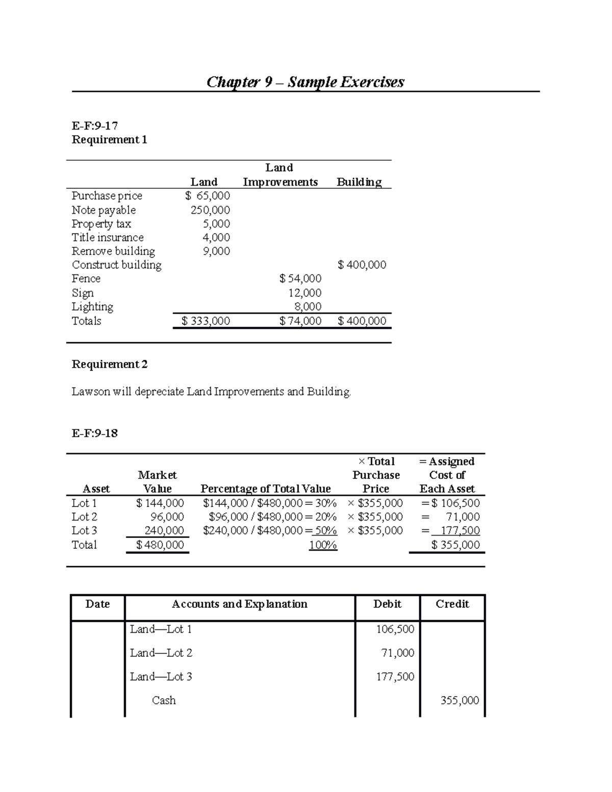 Chapter 9 - Sample Exercise - Chapter 9 – Sample Exercises E-F:9- Requirement 1 Land Land - Studocu