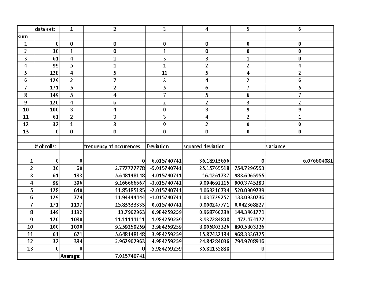 Dice Data - Dice data lab - sum Dice rolls Frequency percentage ...