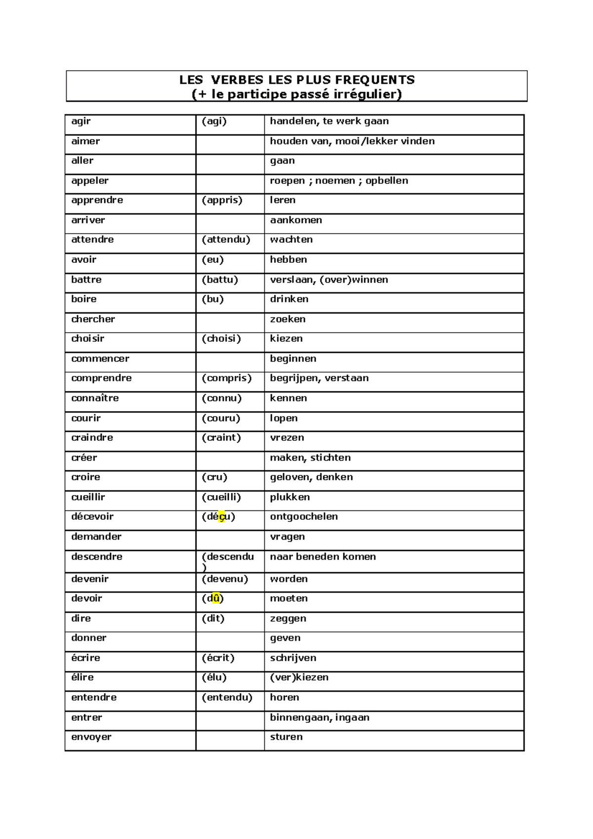 LES Verbes LES PLUS Frequents - LES VERBES LES PLUS FREQUENTS (+ le ...