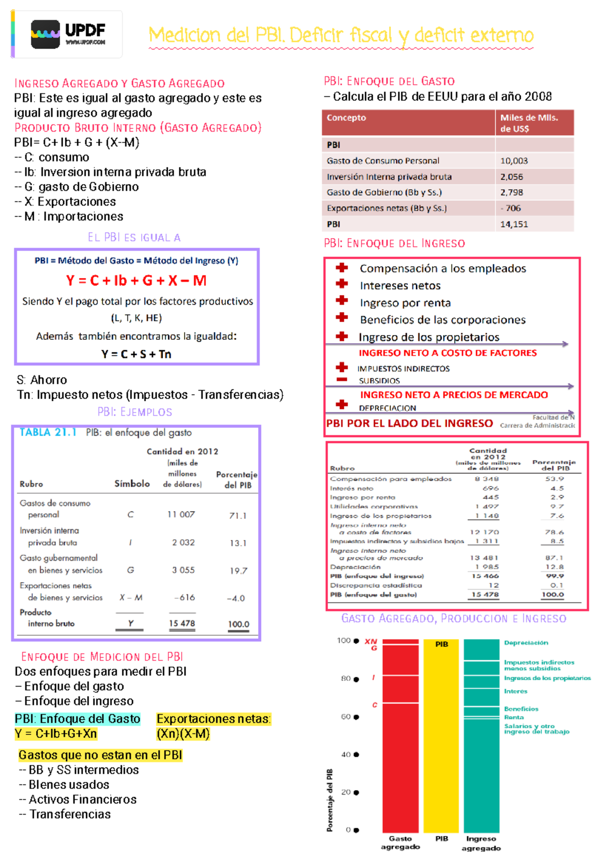 Semana 06 - Clase - Medicion del PBI. Deficir fiscal y deficit externo ...