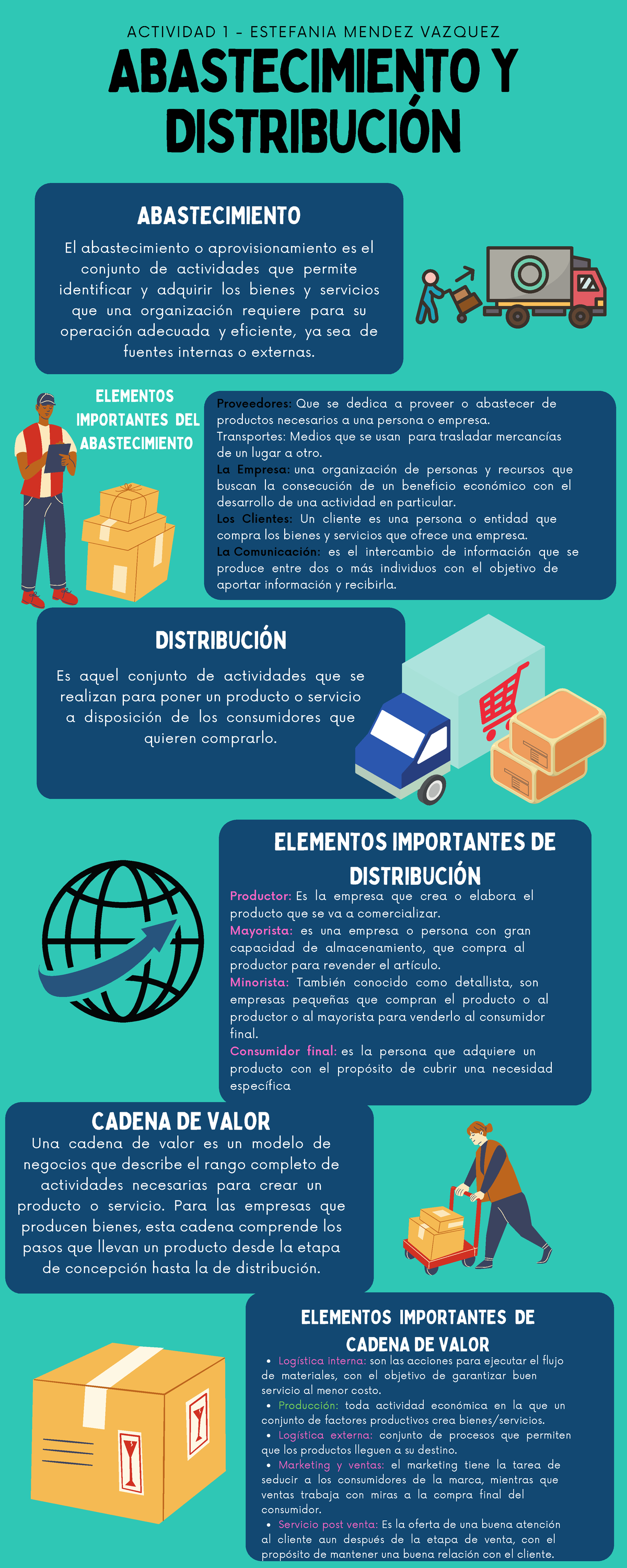 Actividad - ABASTECIMIENTO Y DISTRIBUCIÓN A C T IV IDA D 1 - E ST E FA ...