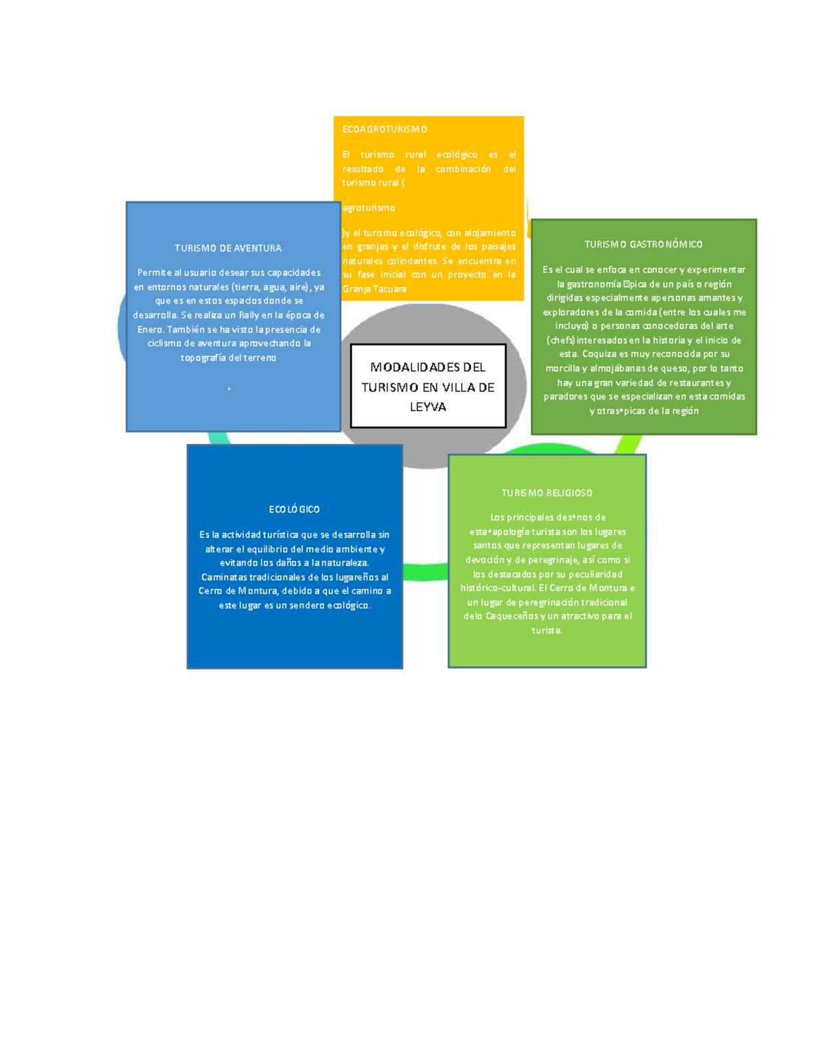 SABER ES PODER Y CLARO - MODALIDADES DEL TURISMO EN VILLA DE LEYVA ...