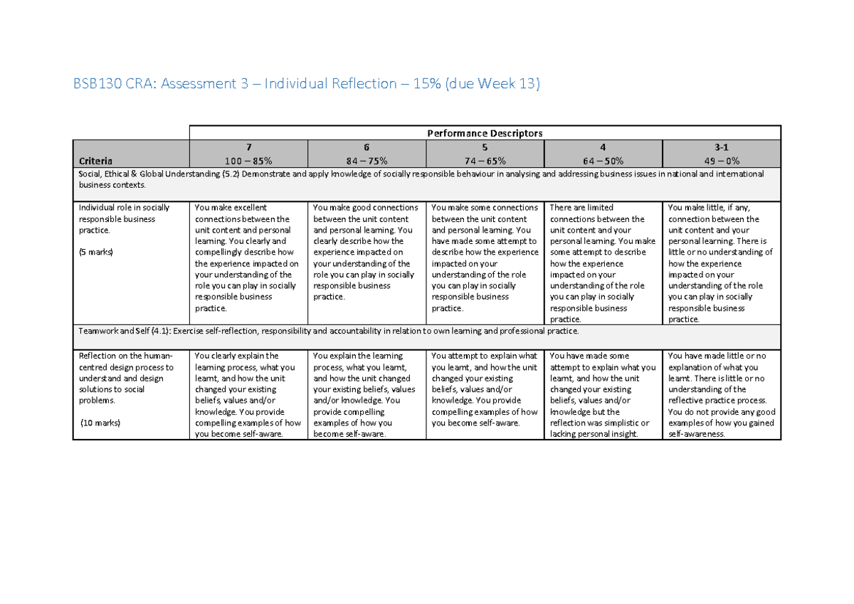 BSB130 A3 CRA - guide for A3 - BSB130 CRA: Assessment 3 – Individual ...