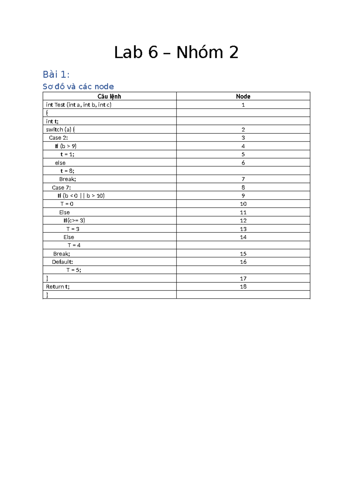 Lab 6 Kiem Thu Co ban - Lab 6 – Nhóm 2 Bài 1: Sơ đồ và các node Câu ...
