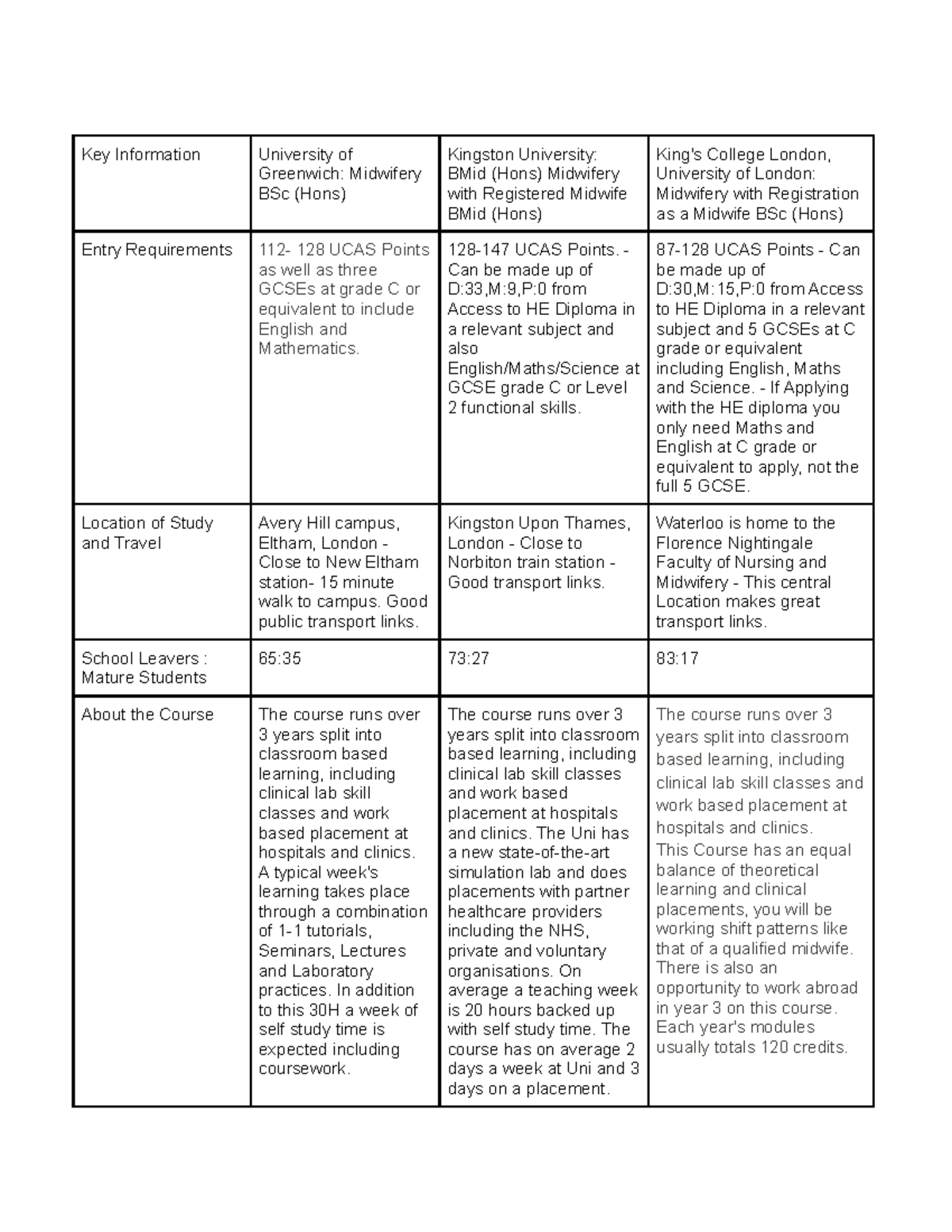 University comparison table - Key Information University of Greenwich ...