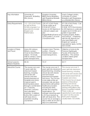A timetable approach to planning an assignment - Unit 3: Preparing a Written Assignment ...