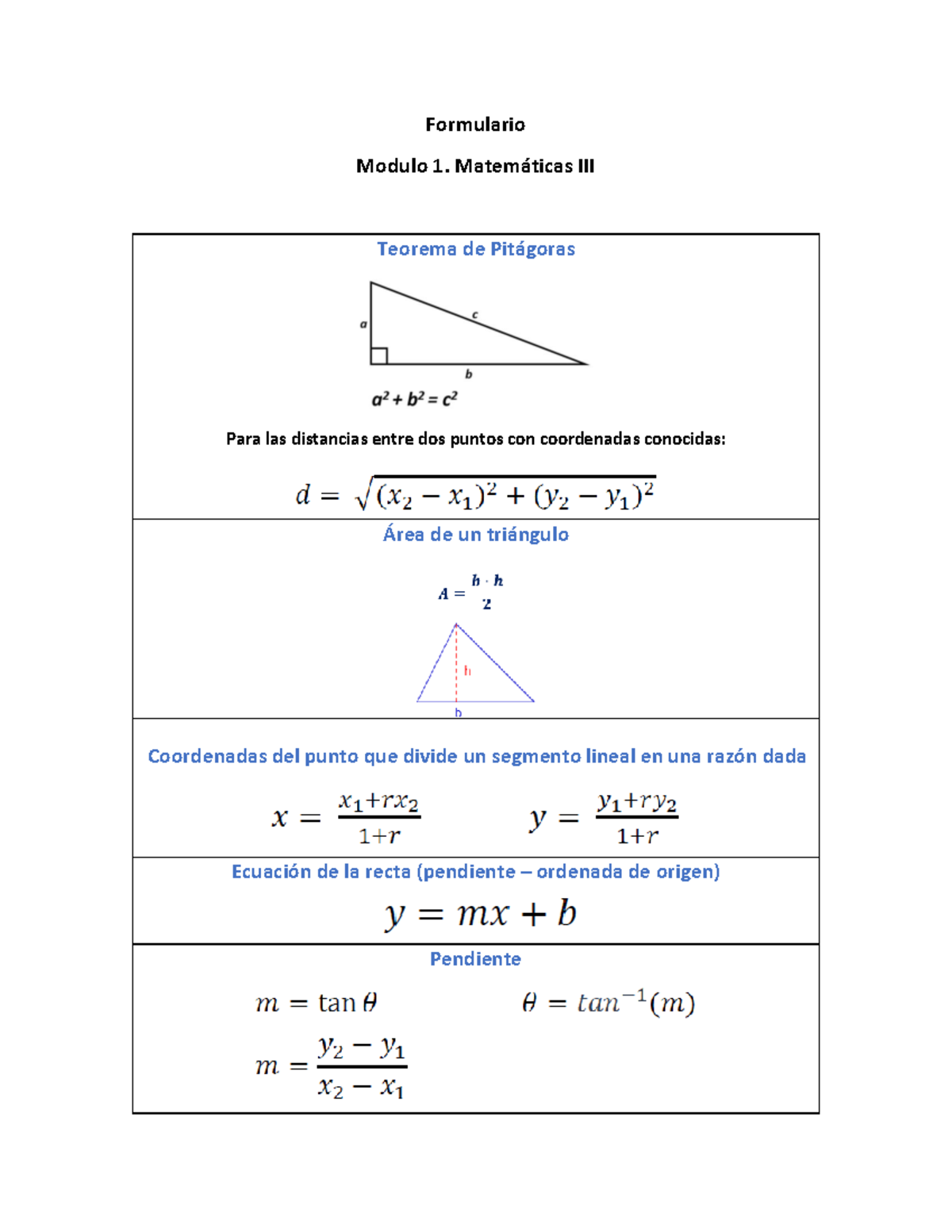 Formulario+modulo+I+Mate+III - Matemáticas VI - Formulario Modulo 1 ...