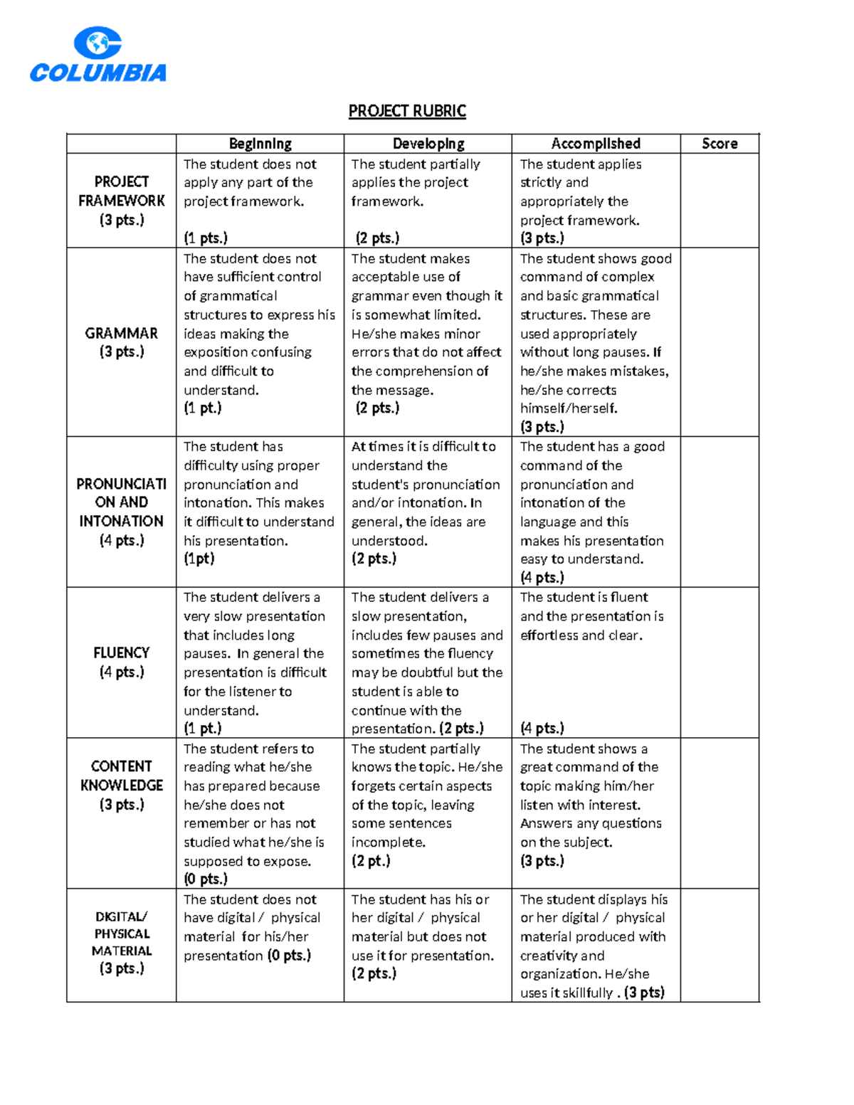 Official Rubric - PROJECT RUBRIC Beginning Developing Accomplished ...