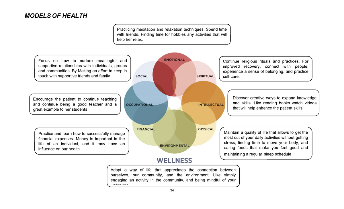 Models of health - MODELS OF HEALTH 34 Practicing meditation and ...