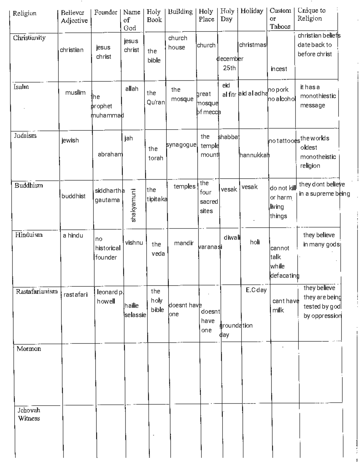 Religion - answers to ethnic studies assignments - Studocu