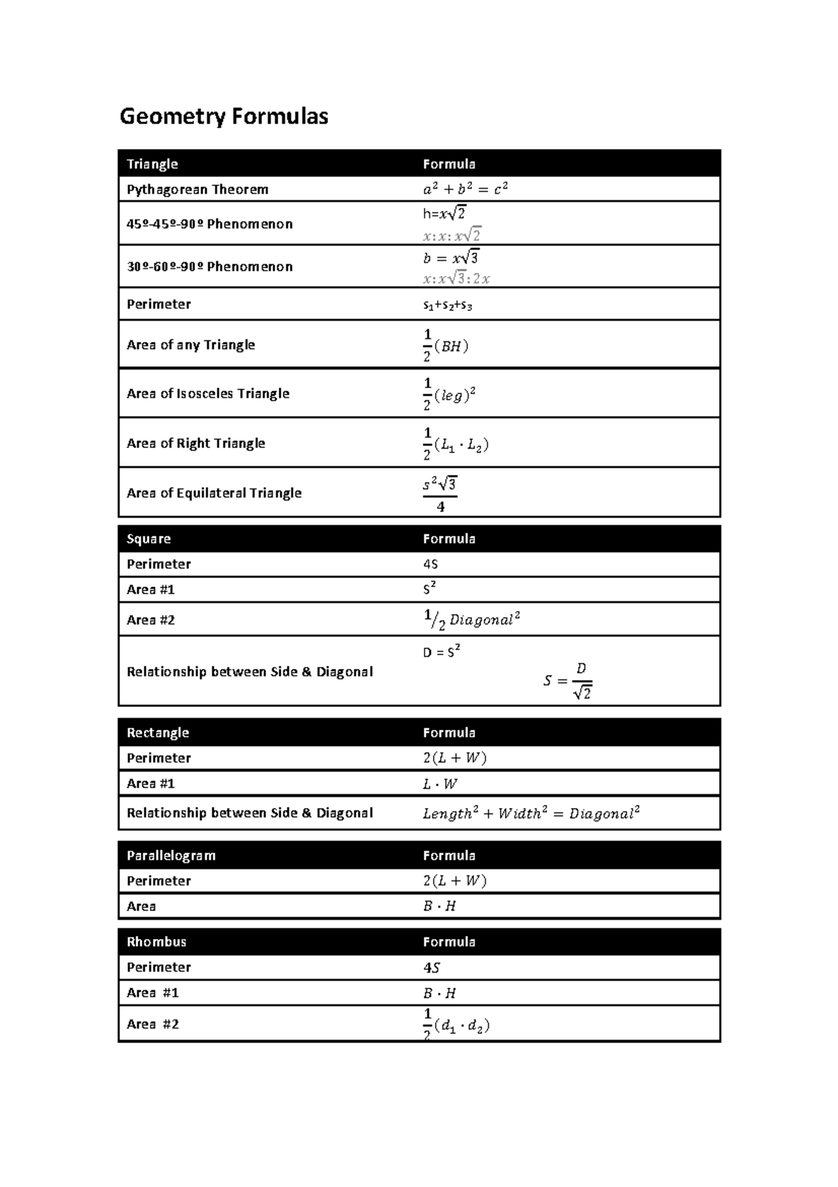 Geometry Formulas - Geometry Formulas Triangle Formula Pythagorean ...