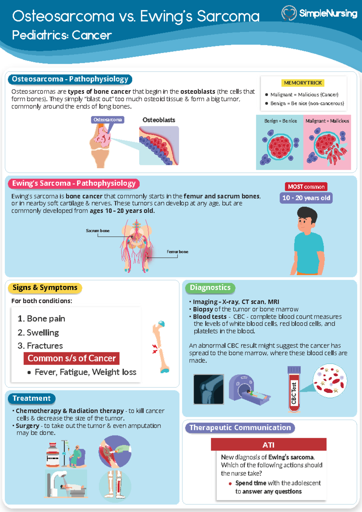 1. Osteosarcoma vs. Ewing's Sarcoma - Osteosarcoma vs. Ewing’s Sarcoma Pediatrics: Cancer - Studocu