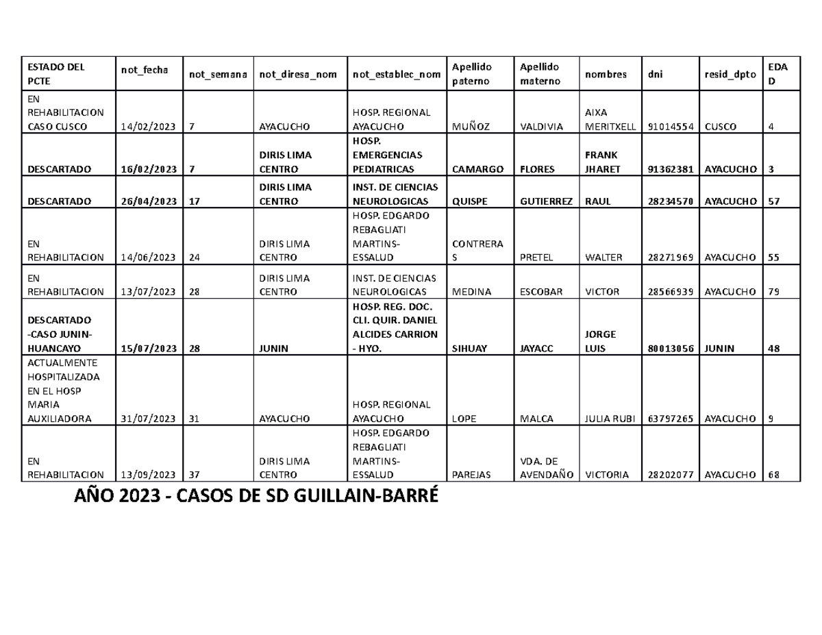 Notf sd gb - hbhjb - ESTADO DEL PCTE not_fecha not_semana not_diresa ...